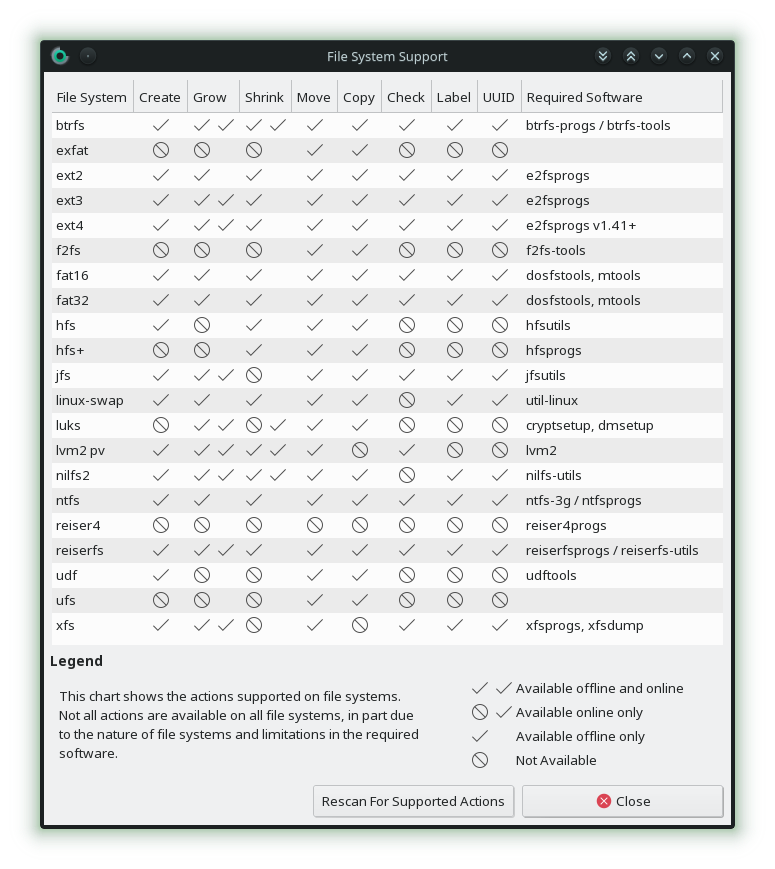 USB or Removable Media Formatting in Linux – CubicleNate's Techpad