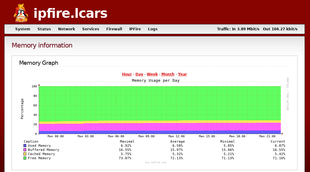 IPFire | Open Source, Linux based, Firewall, Install and Configuration ...